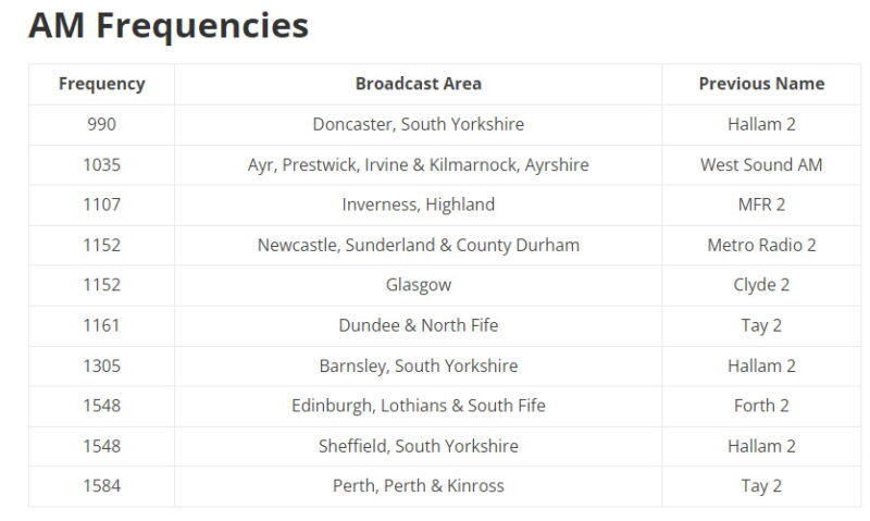 Blad 1920: Jouw Radio, Greatest Hits Radio, Jans Baan – RadioVisie