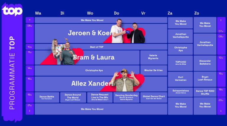 TOPradio ondergaat facelift én lanceert zusterkanaal TOP2 – RadioVisie