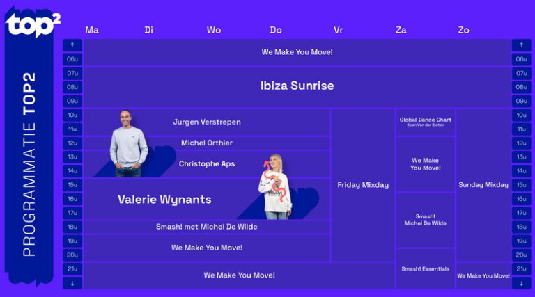 Het radionajaar van 2025: TOPradio & TOP2 – RadioVisie